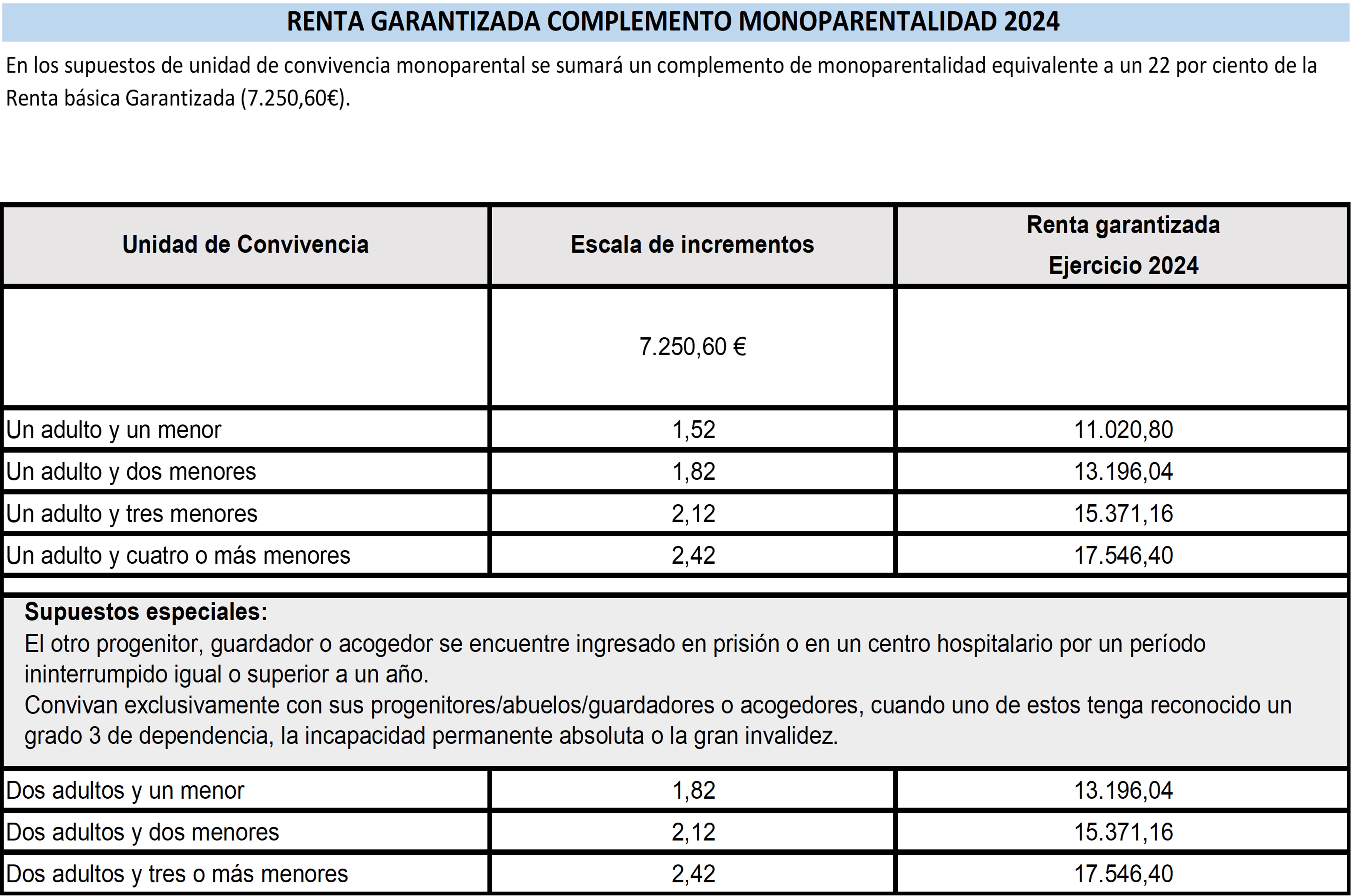 Novedades del IMV 2024 Guía para solicitar cita previa con la Seguridad ...